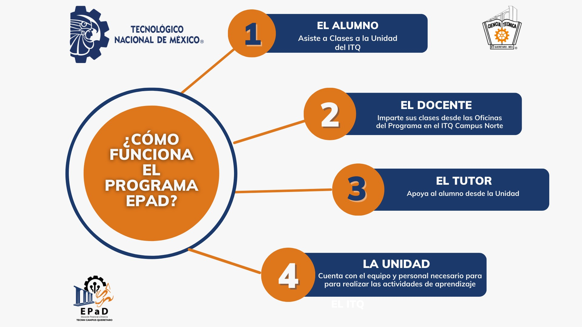 EPaD – TecNM Campus Querétaro