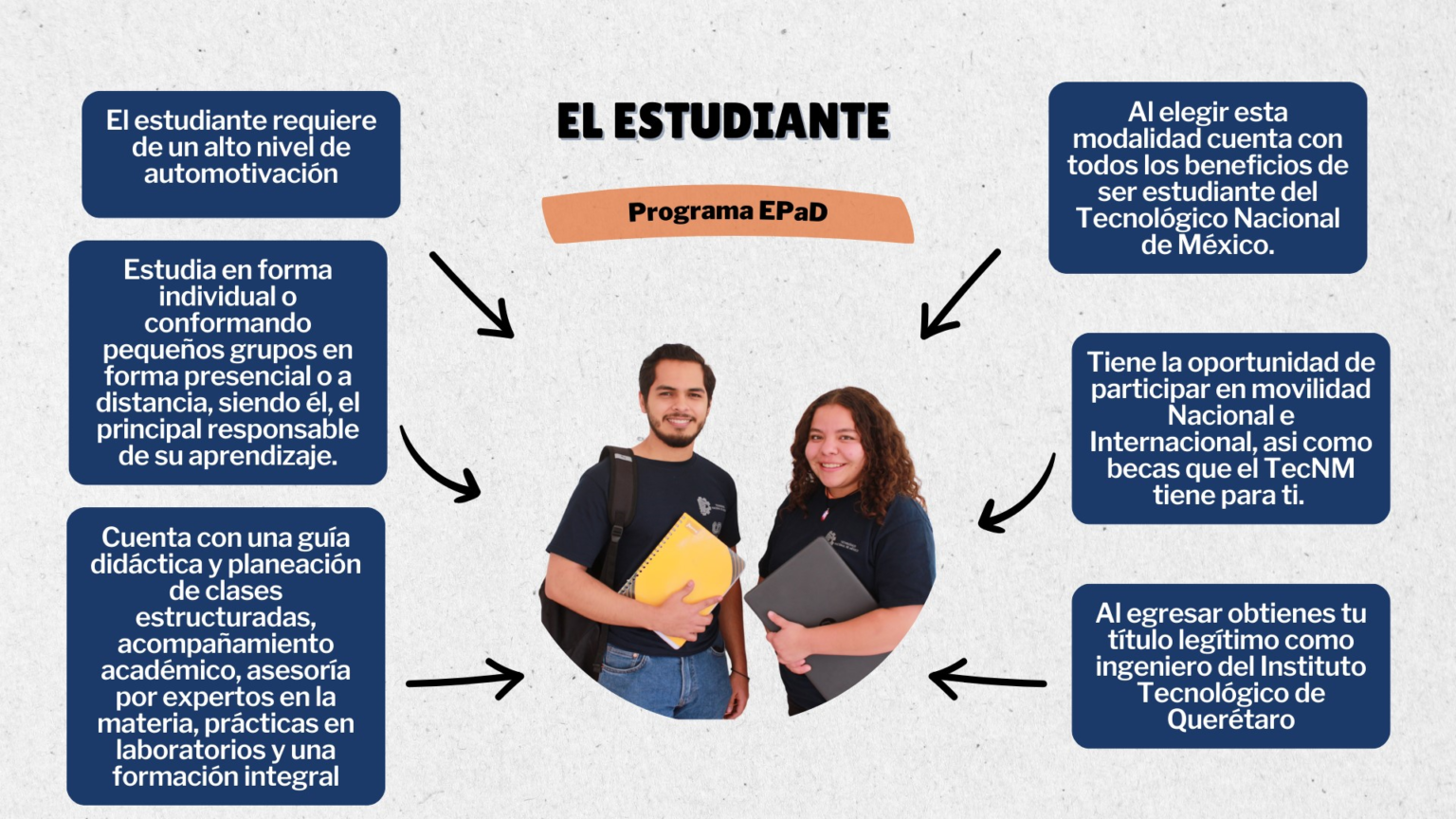 EPaD – TecNM Campus Querétaro